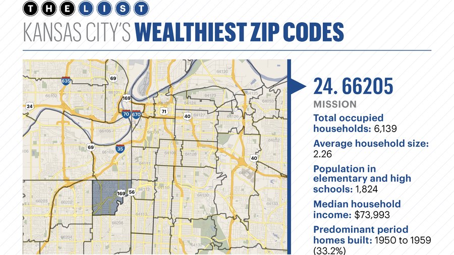 Get to (really) know the Kansas City area's wealthiest ZIP codes ...