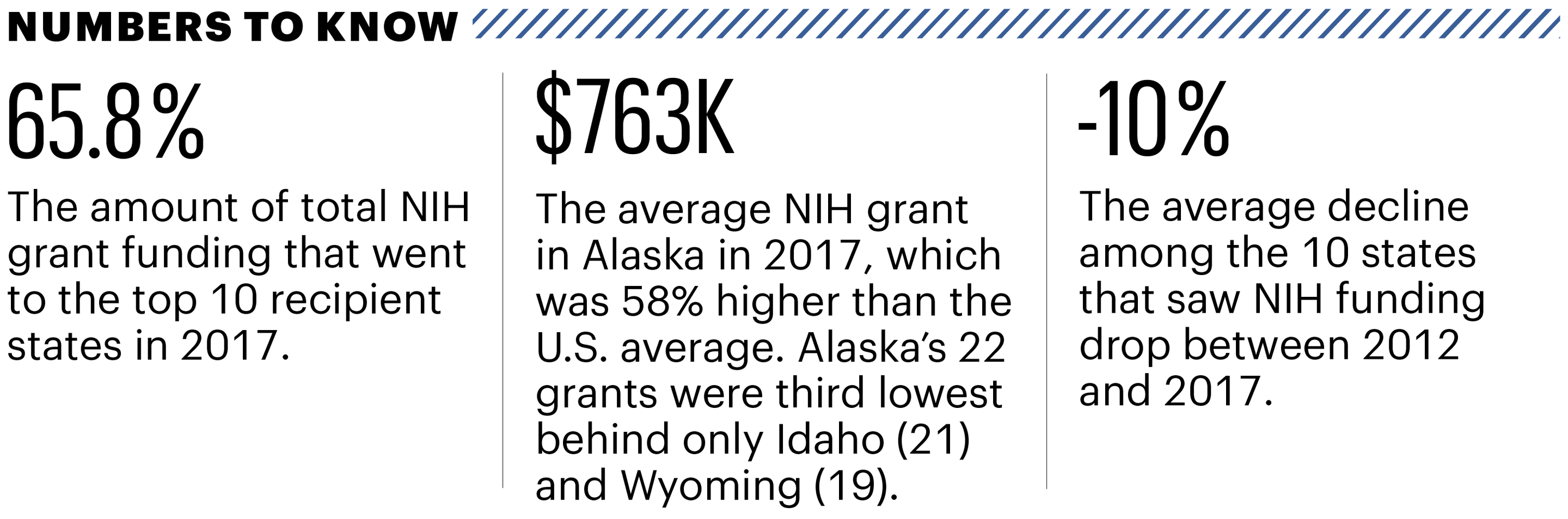 National Institutes of Health funding is on the rise. Here’s who’s ...