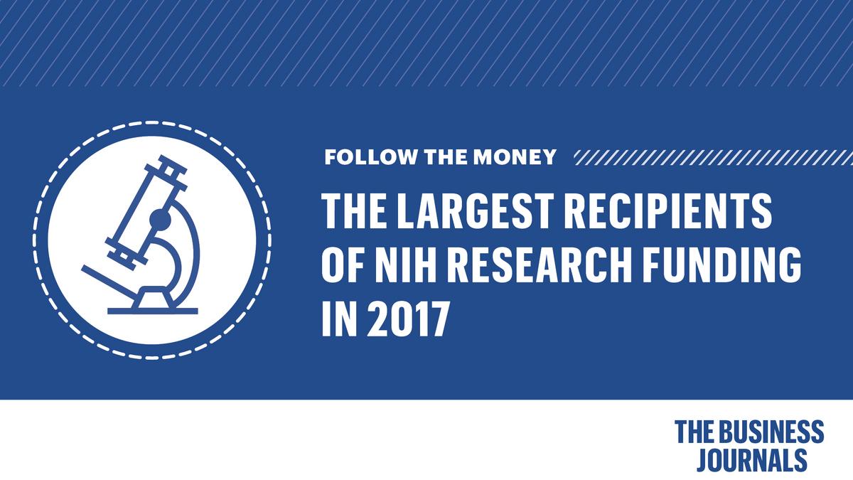 NIH funding is on the rise. Here are the cities that are coming out ...