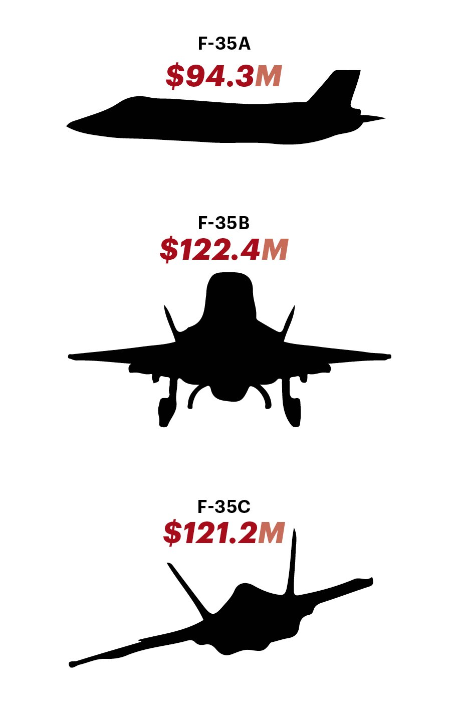 Lockheed Martin to provide Orlando more F-35 work - Orlando Business ...