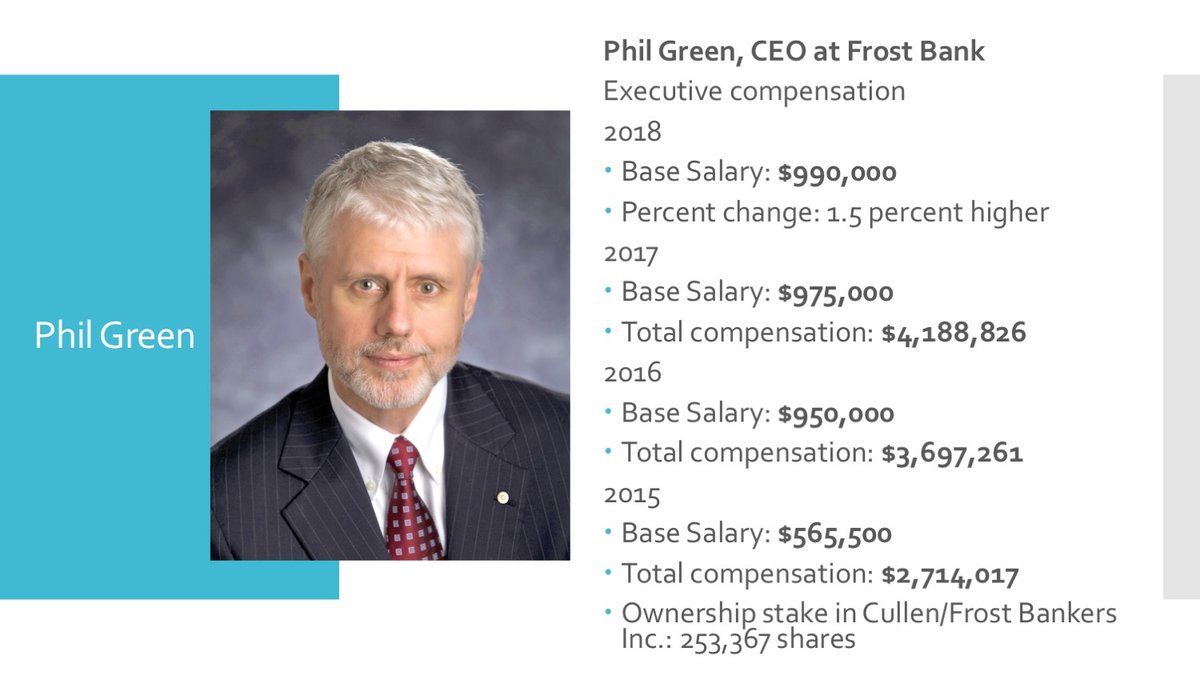 Cullen/Frost Bankers Inc. executives Phil Green, Jerry Salinas, Paul ...