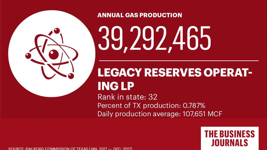 Interactive map: ExxonMobil subsidiary tops all Texas natural gas ...