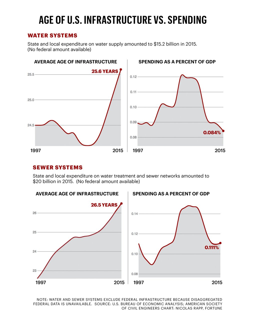Core & Main generates $2.6 billion distributing water, sewer, fire ...