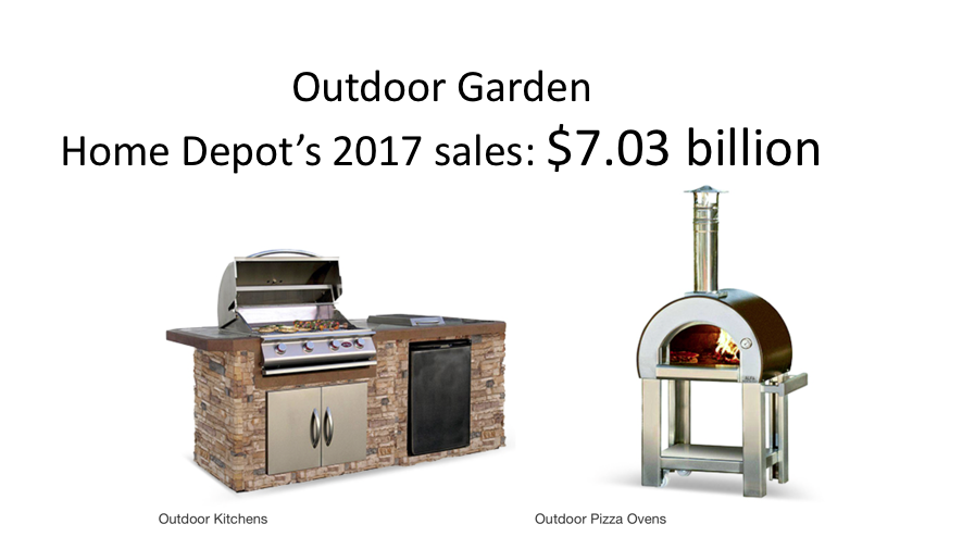 Here are The Home Depot's Top 10-selling product categories of 2017 ...