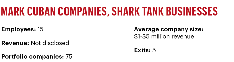 How Mark Cuban Companies works with its companies from Shark Tank ...