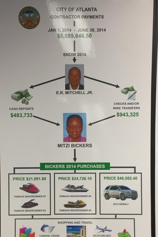 Feds charge former city of Atlanta official Mitzi Bickers in bribery ...