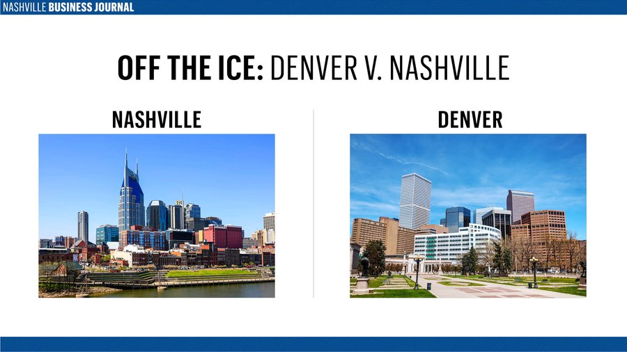 Stanley Cup playoffs: How the Nashville Predators and Colorado ...