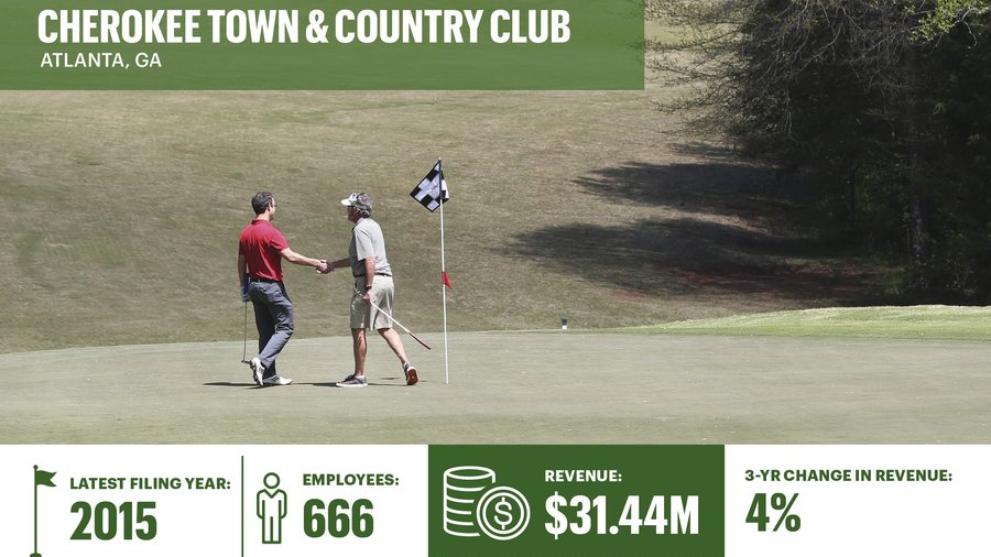 RichestCountryClubs gallery5