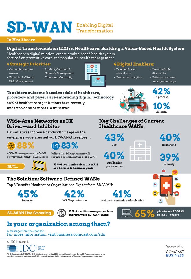 Healthcare providers embrace digital technology with SD-WAN - South ...
