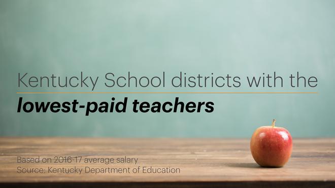 Kentucky's highest- and lowest-paid teachers, ranked by average salary ...