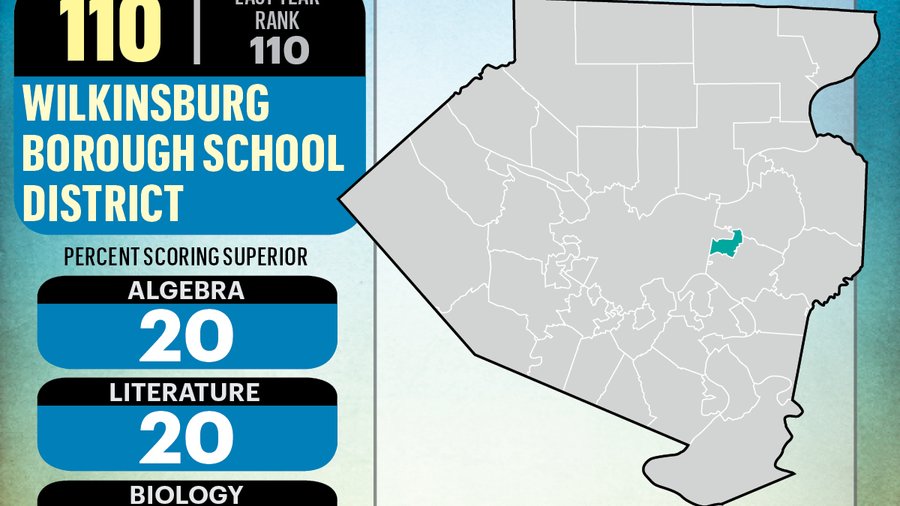 Ranking looks at Pittsburgh-area districts and charter schools based on ...