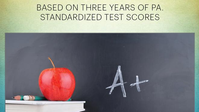 Ranking looks at Pittsburgh-area districts and charter schools based on ...