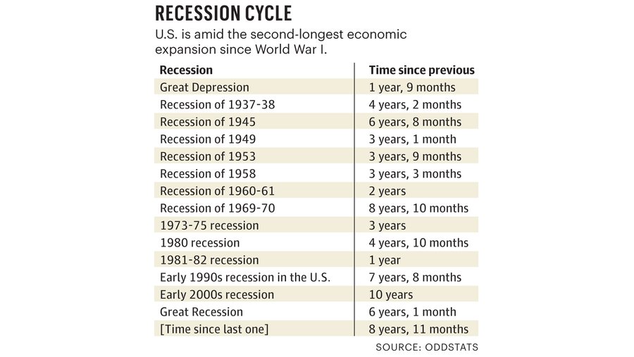 Editor's Notebook: Don't just cry the 'R' word – look for possible ...