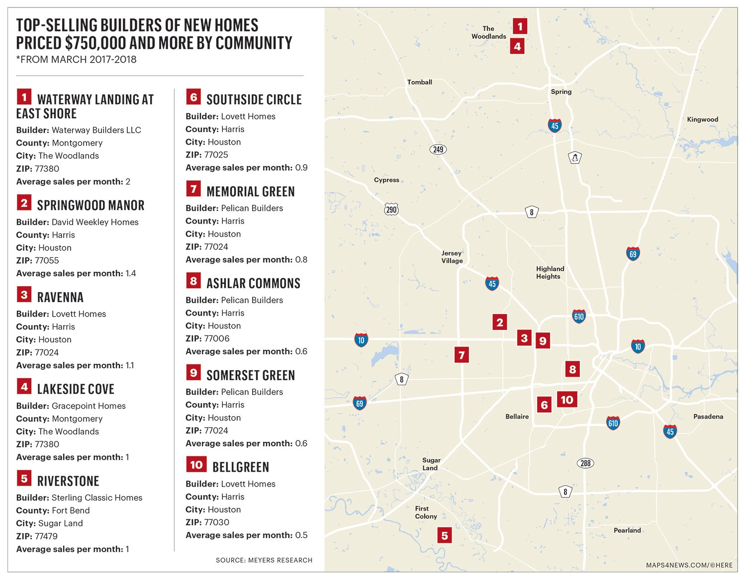 Where new luxury homes are selling the fastest in the Houston area ...
