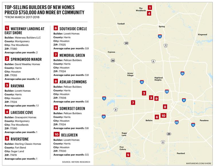 Where new luxury homes are selling the fastest in the Houston area ...