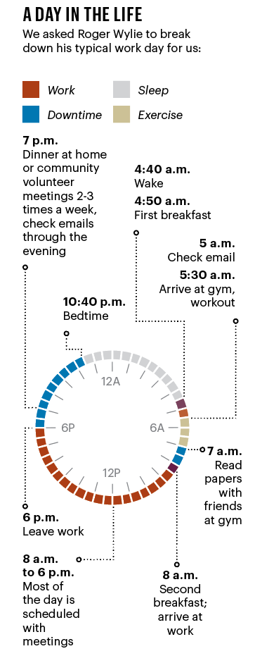 Kilpatrick Townsend Managing Partner Roger Wylie tinkered his way to ...