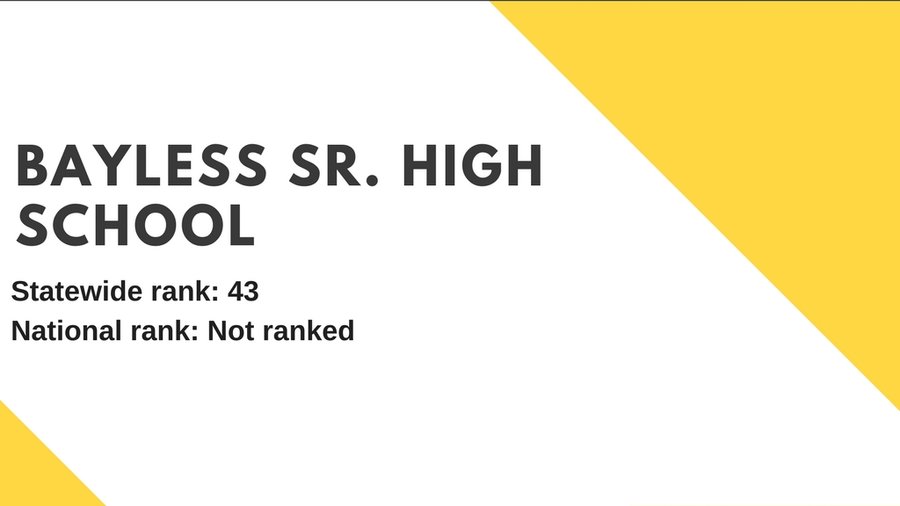 These St. Louis high schools rank among the nation’s best - St. Louis ...