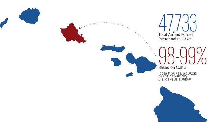 Military Appreciation Month: Hawaii facts and numbers - Pacific ...