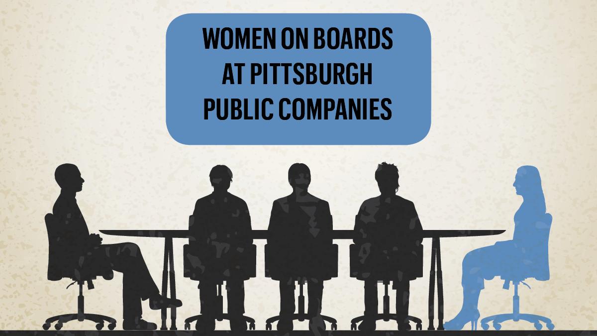Slideshow: Women on boards at Pittsburgh public companies - Pittsburgh ...