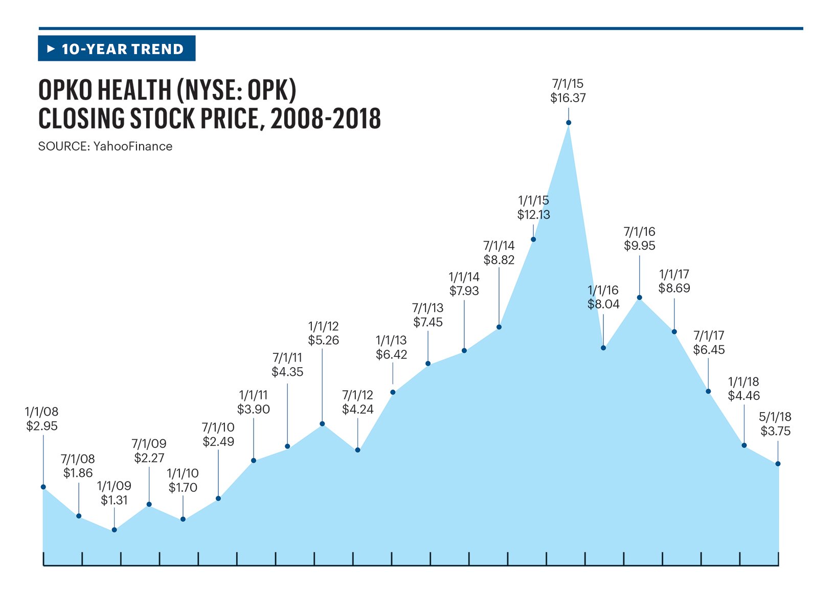 Billionaire Phillip Frost on Opko Health's efforts to revolutionize the ...