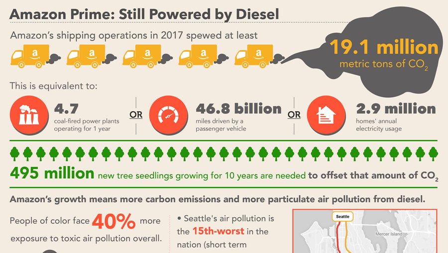 Seeing Amazon shareholder meeting as a platform, Environmental group ...