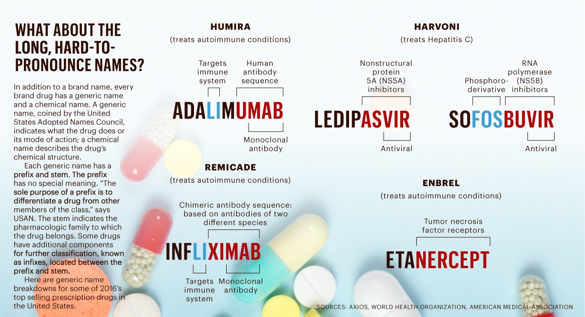 How biopharmaceutical companies like Rigel Pharmaceuticals land on the ...