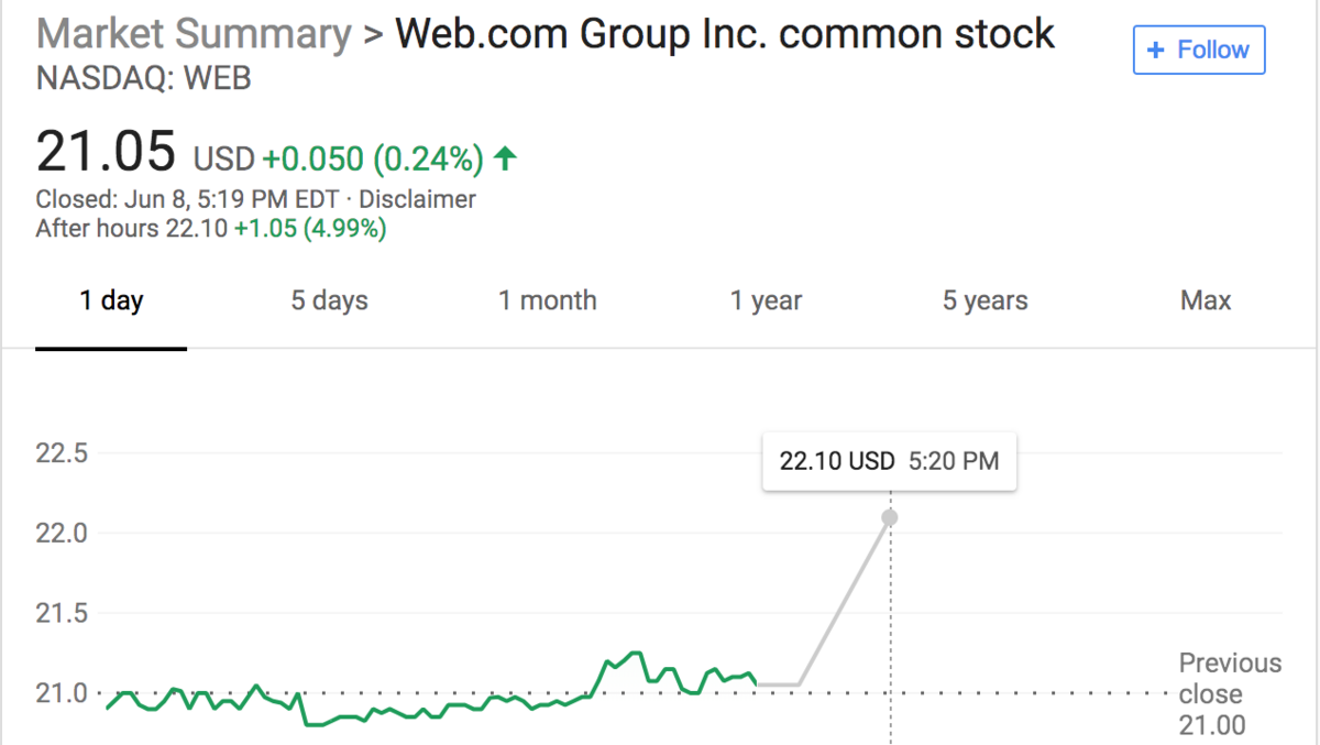 Web.com stock spikes after Starboard Value picks up big stake ...