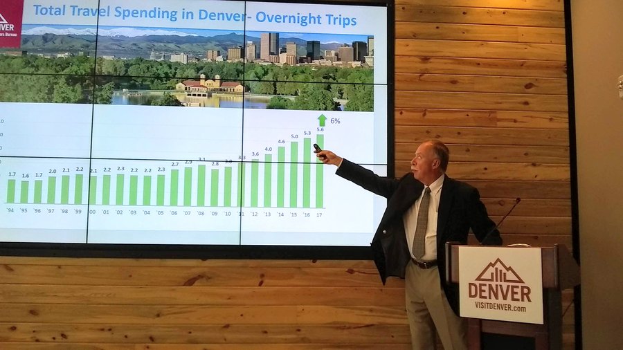Denver sets visitation record in 2017 — and bucks a national tourism ...