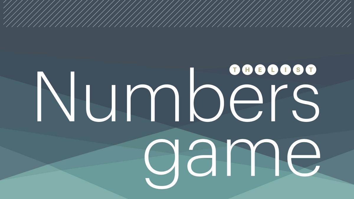 Louisville's public company scene is in a odd place, a look at the ...