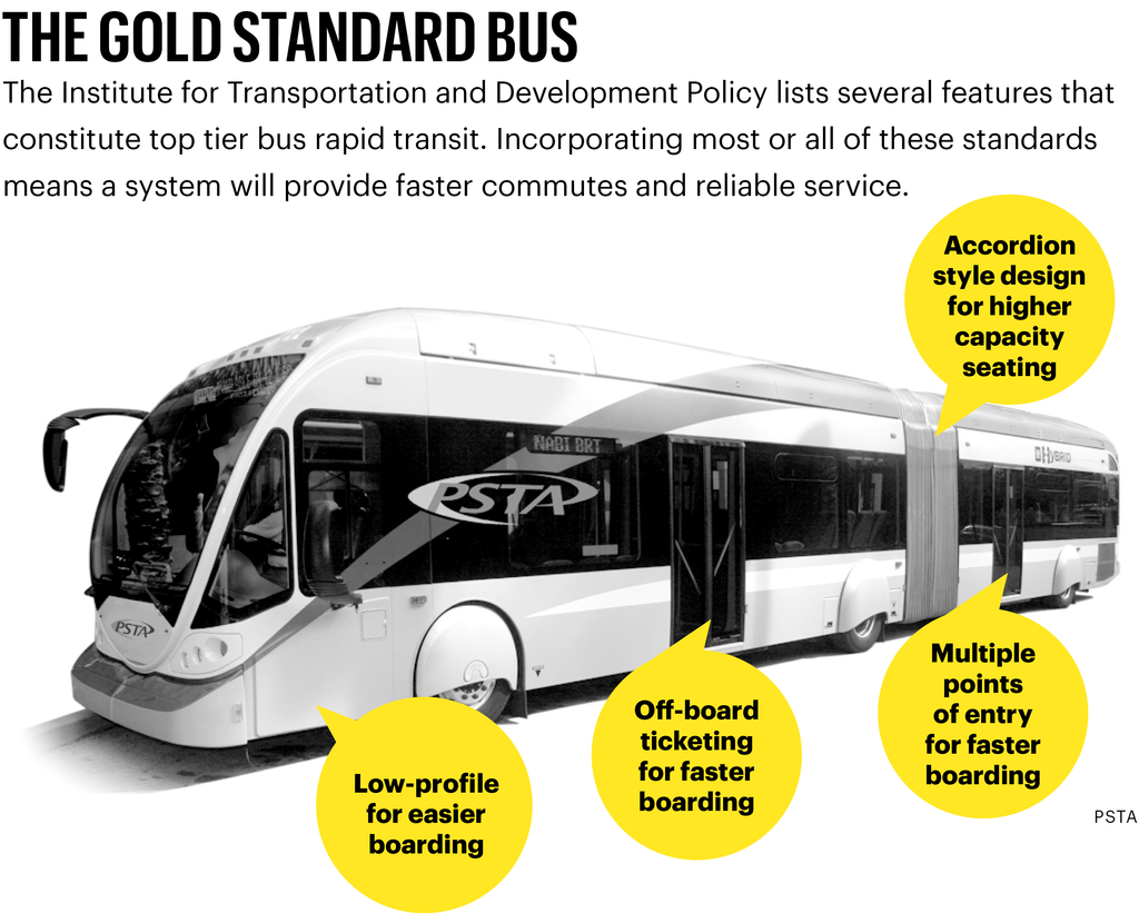 The Notorious BRT (bus rapid transit) - Tampa Bay Business Journal