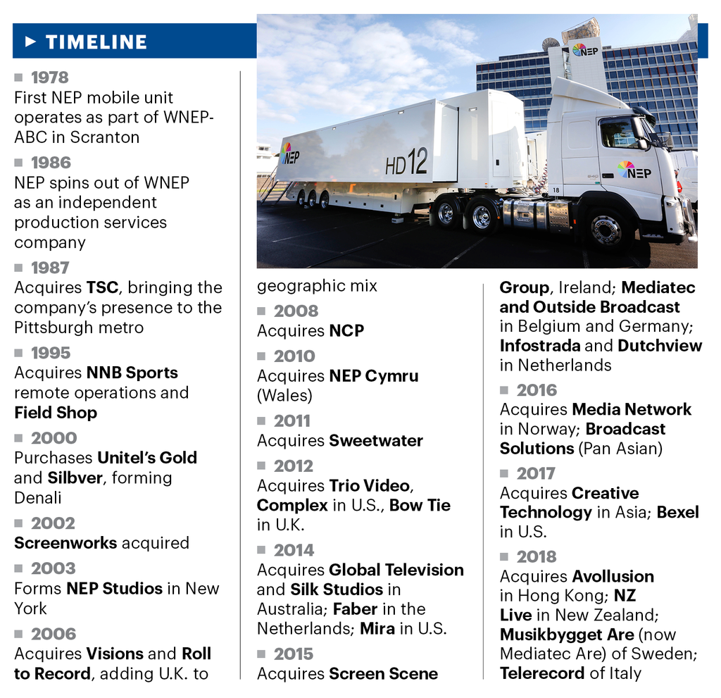 Pittsburgh-based NEP hit the billion-dollar mark in 2017 for the first ...