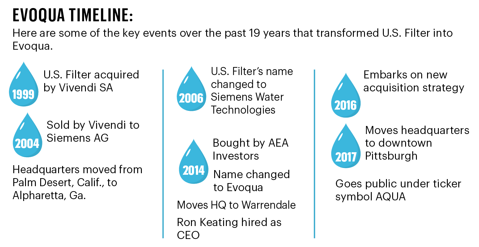 Cover story: Building Evoqua piece by piece - Pittsburgh Business Times