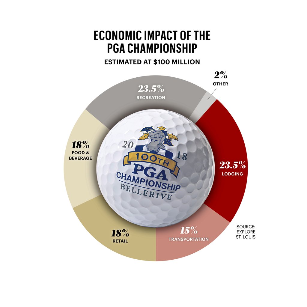 The PGA Championship: St. Louis’ $100 million hole in one - St. Louis ...