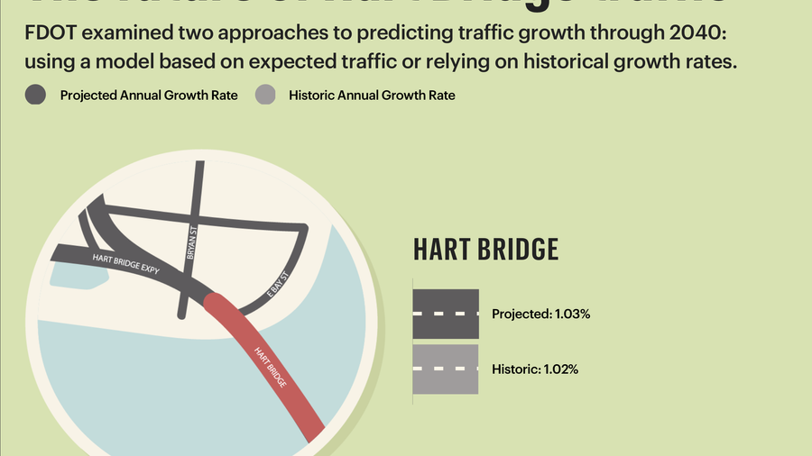 Rethinking the Hart Bridge elevated ramps: A new downtown gateway ...