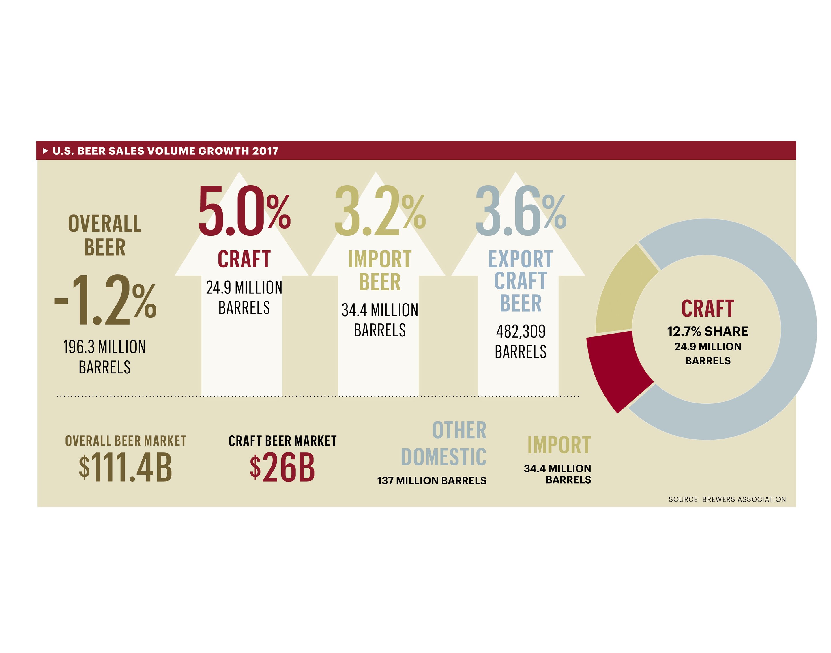 Beer bonanza: Missouri craft breweries continue to tap growing market ...