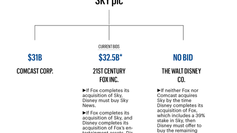 Fox, Disney shareholders approve merger - L.A. Business First