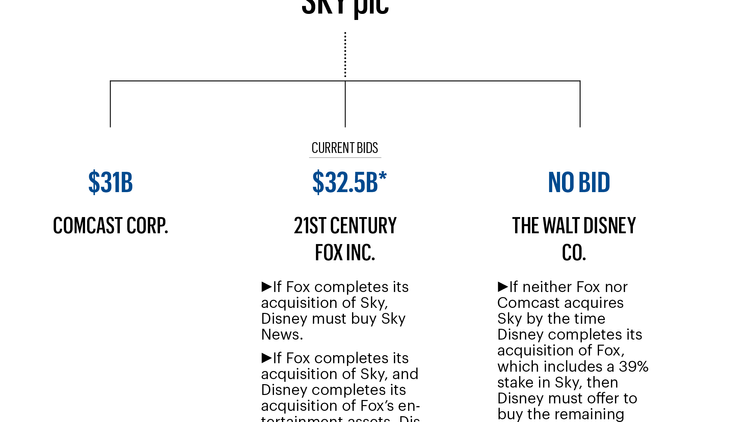 Fox, Disney shareholders approve merger - Orlando Business Journal