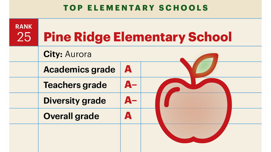 Metro Denver's top 25 public elementary schools, according to Niche ...