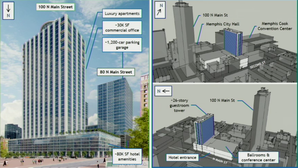 Tennessee State Building Commission approves Downtown Memphis TDZ ...