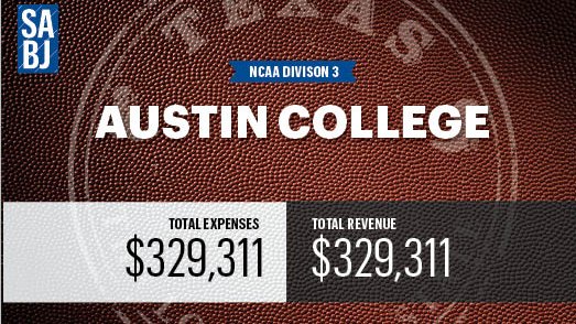 The wealthiest college football programs in Texas, ranked - Dallas ...