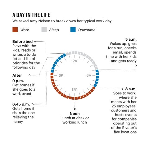 The Riveter CEO Amy Nelson wanted a safe space for women, so she built ...