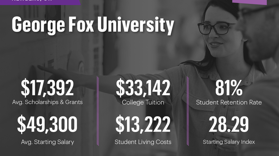 These Oregon colleges provide the best graduate salary bang for the ...
