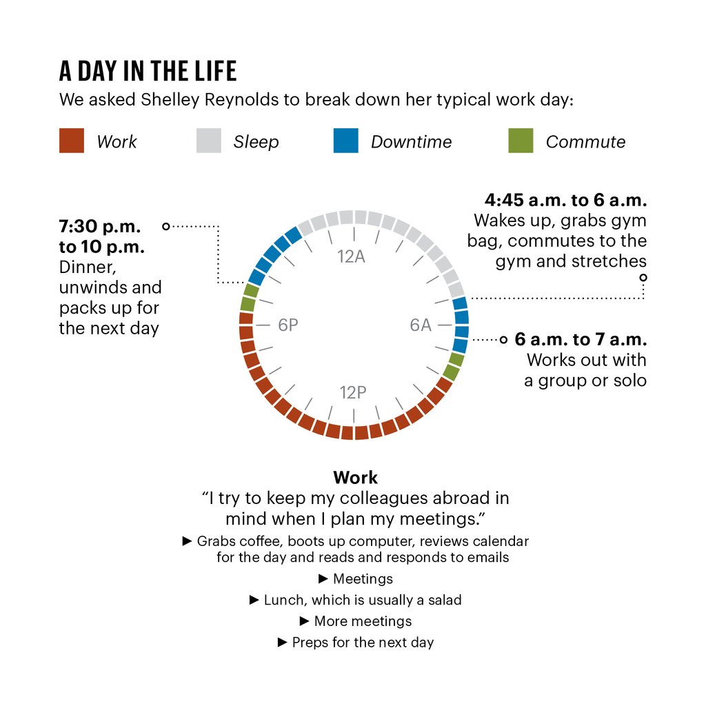 Amazon.com Principal Accounting Officer Shelley Reynolds adds it all up ...