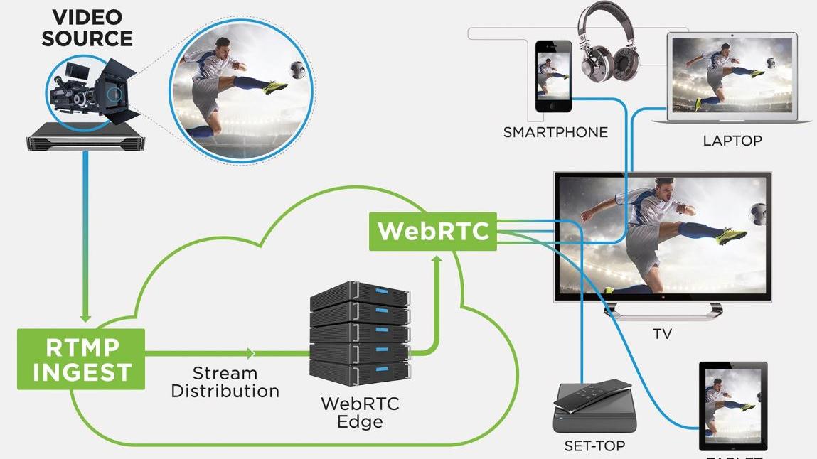 Limelight Networks of Tempe unveils key breakthrough in real-time ...