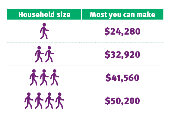 Why the Essential Plan is a health care success in New York - Albany ...