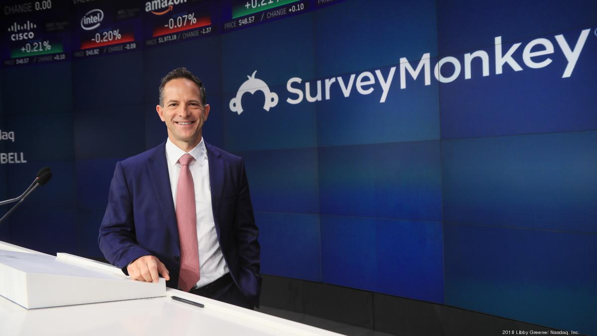 Shares of SurveyMonkey parent SVMK dive as losses grow, CFO and COO ...