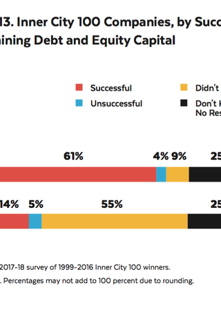 Inner City 100 research unveiled by the Boston-based nonprofit ...