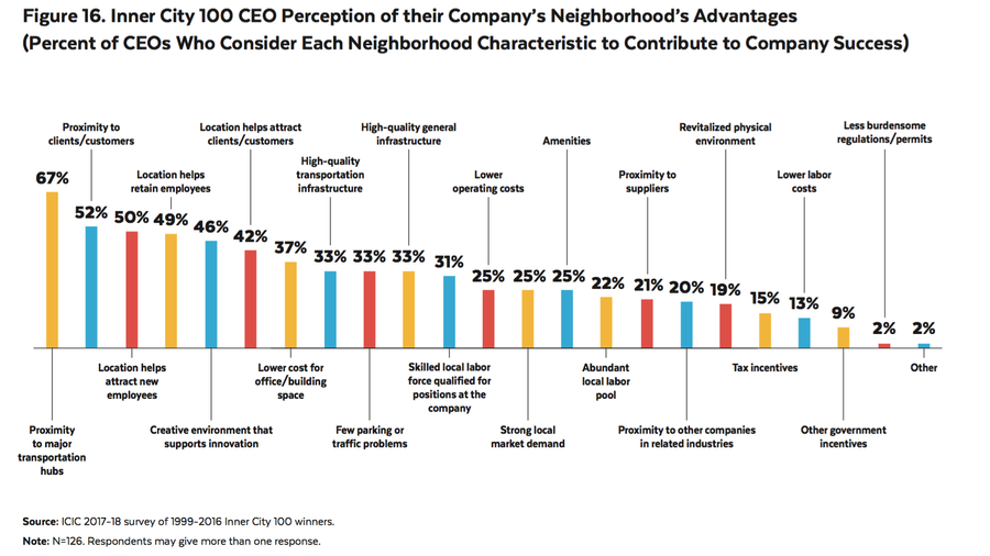 Inner City 100 research unveiled by the Boston-based nonprofit ...