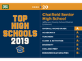Colorado's top high schools for STEM education in 2019 - Denver ...