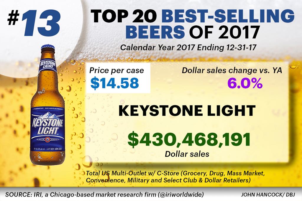 Keystone Beer Bottle